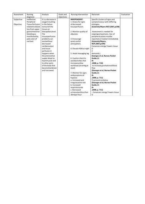 Pdf Ncp Ineffective Tissu Perfusion Dokumen Tips