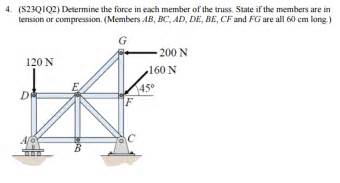 Solved Determine The Force In Each Member Of The Truss