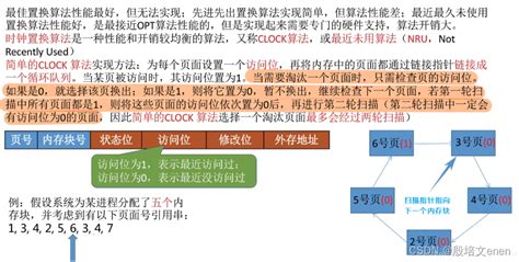 操作系统 虚拟内存的基本概念，请求分页管理方式，五种页面置换算法，页面分配策略操作系统中请求页式存储管理中常用页面置换算法 Csdn博客