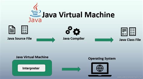 【jvm】java 虚拟机原理和架构、jvm指令集 csdn博客