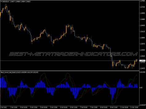 Adx Cross Hull Style Indicator ⋆ Top Mt4 Indicators Mq4 Or Ex4 ⋆