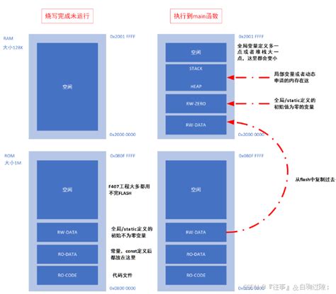 arm架构的bootloader详解——对于linux与baremetal 裸机mcu