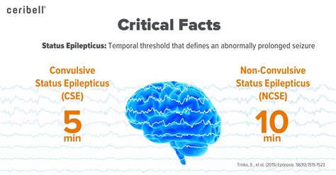 Ceribell Point Of Care Eeg Nathan Hill