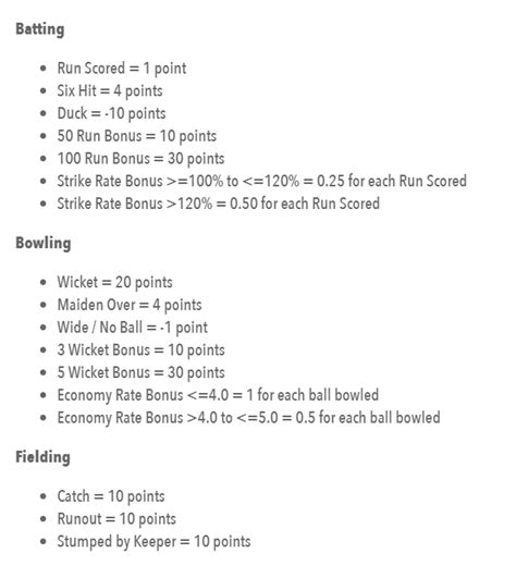 Odi Scoring Update • Playbook