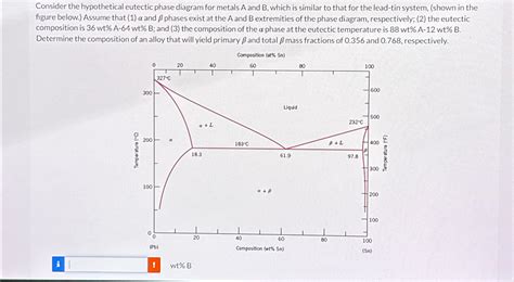 Solved Consider The Hypothetical Eutectic Phase Diagram For Chegg
