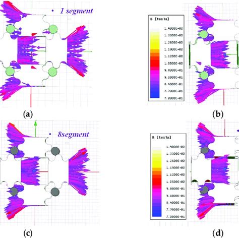 Initial Design Of The Nmr Tool And Simulation Output A 3d Design Of