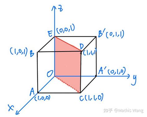 三维空间中旋转的欧拉角表示 知乎