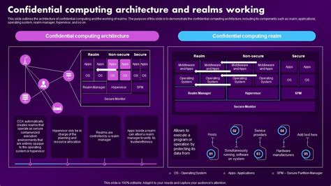 F1600 Confidential Computing Architecture And Realms Working
