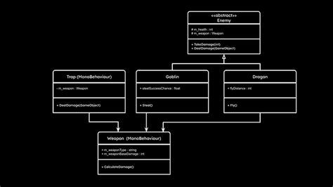 Tips For Writing Cleaner Code That Scales In Unity Part 4 Composition