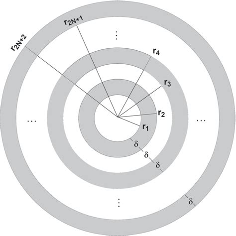 A Schematic Diagram Of Multishell Spherical Quantum Dot Structure Download Scientific Diagram