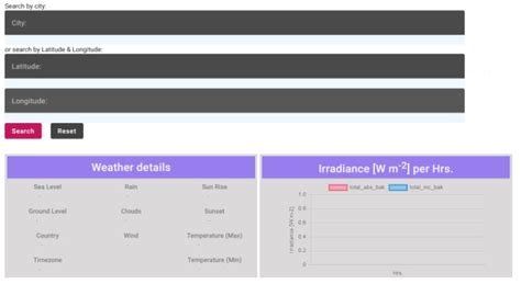 Github Manishkumar Dsi Weather App A Weather App Using Angular Python And Pv Lib