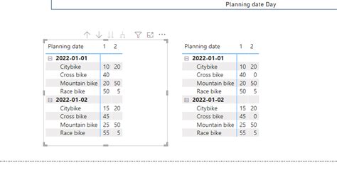 solved calculate delta planning version with planning gro microsoft fabric community