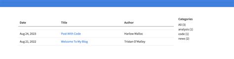 Rstd Io Build Quarto Blog Lets Build A Blog With Quarto