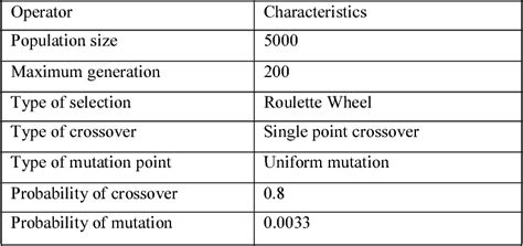 Table 1 From Using A Real Coded Genetic Algorithm To Predict