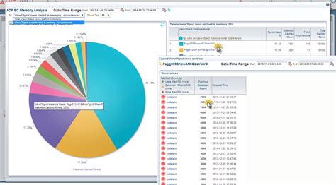 ADF Performance Monitor Detecting And Analyzing A High ADF BC Memory Consumption Frank