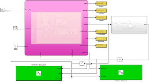Overview Of The Simulink Model Color Figure Online Download Scientific Diagram Overview Of The Simulink Model Color Figure Online Download Scientific Diagram