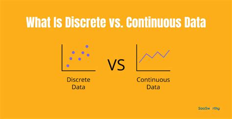 Discrete Vs Continuous Data 2025 Comparision Definitions Examples And Key Differences