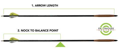 Foc Calculator Arrow Foc Calculator Sep Sitename