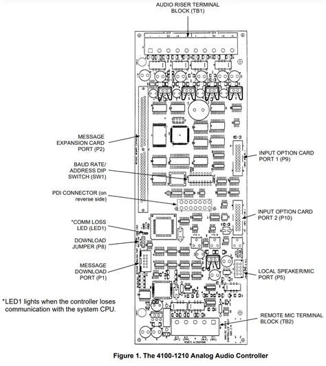 Manual De Instrucciones De Los Controladores De Audio Analógico Digital Simplex 0579159