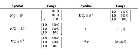 Table 1 From Dynamic 3d Point Cloud Driven Autonomous Hierarchical Path