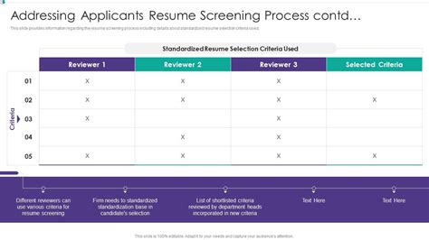 Addressing Applicants Resume Screening Process Contd Hiring New Employees At Workplace Mockup Pdf