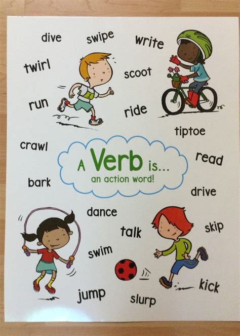 Anchor Chart Verb School Spot