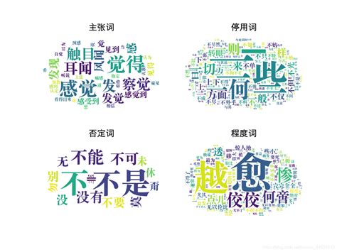 文本分词处理机器学习模型题目4外卖评价 1数据集概述 某外实平台收集的用户评价正向4000条负向约8000 Csdn博客