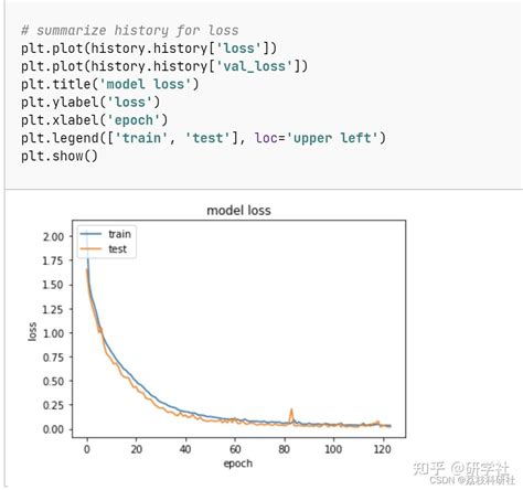 基于遗传算法和粒子群优化算法优化lstm（python代码实现） 知乎