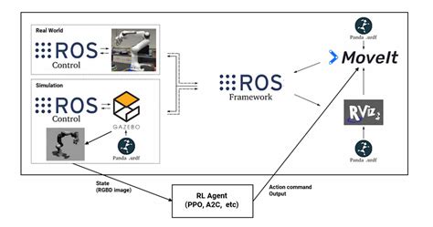 real world robotic control scholar university of waterloo