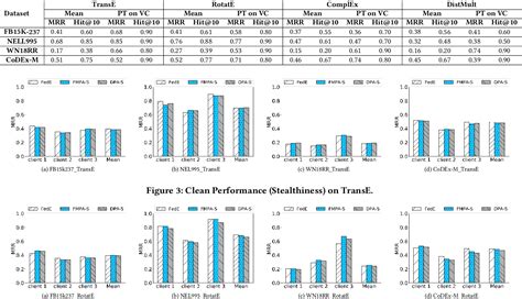Figure 1 From Poisoning Attack On Federated Knowledge Graph Embedding Semantic Scholar