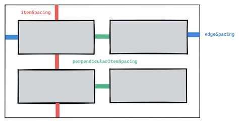 Spacing Dpadrecyclerview
