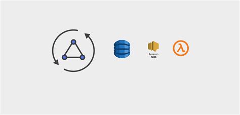 Aws Appsync The New Bff Part 1 Realtime Update To Your Mobile And Web By 月亮 Cloud