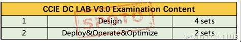 CCIE Data Center V Lab Dumps Training SPOTOclub Com