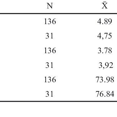 A Lesson Plan Template Download Scientific Diagram
