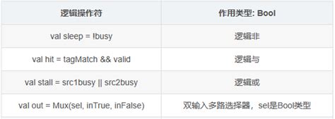Chisel语言（一）数据类型 知乎