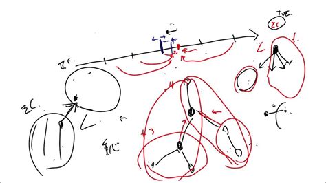 Atcoder Beginner Contest 366 Youtube