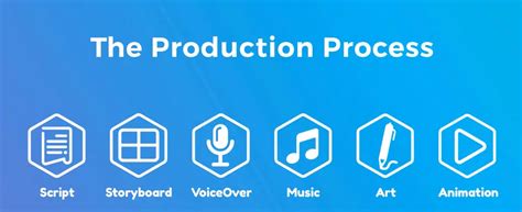 Animation Process What Is The Process To Make An Animation