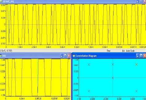 QPSK Channel Waveforms Download Scientific Diagram