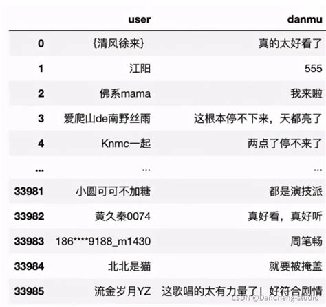 毕设分享 基于大数据的b站数据分析哔哩哔哩数据监测与分析 Csdn博客