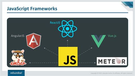 Ppt What Is React Reactjs Tutorial For Beginners Reactjs Training