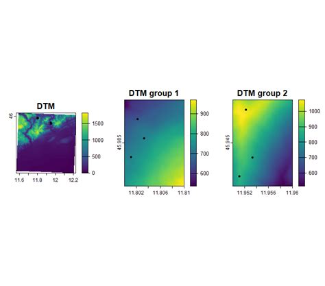 Applying Same Color Gradient For Three Spatraster Maps With Terraplot In R Stack Overflow
