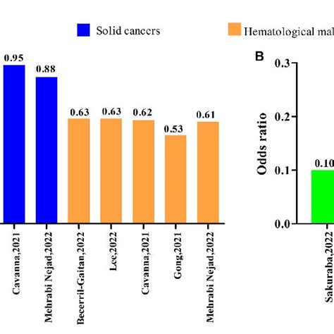 Figure Prisma Flowchart Of The Identification And Inclusion Of