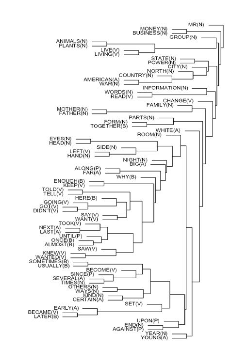Figure 1 From A Memory Based Theory Of Verbal Cognition Semantic Scholar