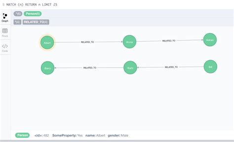 Cypher If The Number Of Properties Is Greater Than N Return The