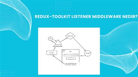 Redux Toolkit Listener Middleware Nedir By Eyüp Özmen Medium
