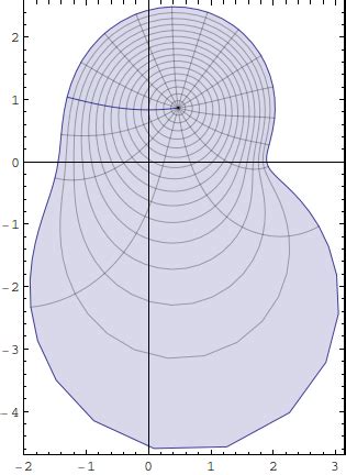 Plotting A Complex Valued Function Over A Circular Region Mathematica
