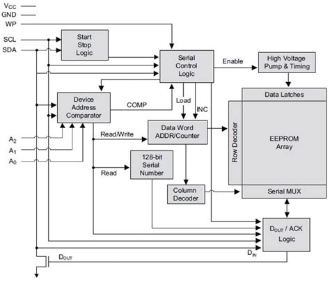 I C Wire Serial EEPROMs Microchip Mouser