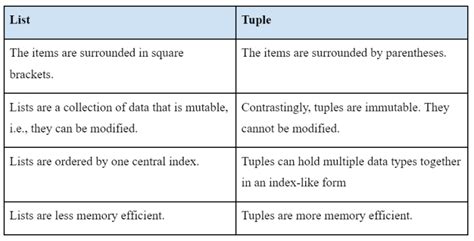 best python data structures interview questions