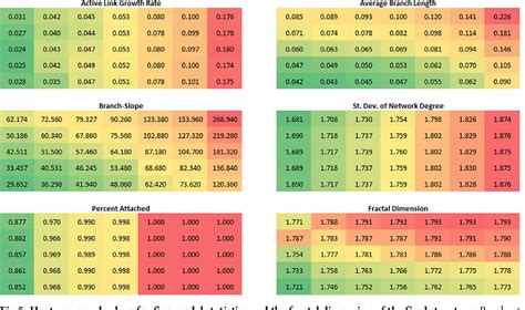 Figure 5 From A Triangular Model Of Fractal Growth With Application To Adsorptive Spin Coating