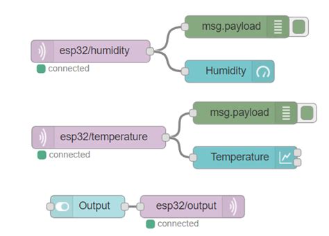 Esp32 Mqtt Publikasikan Dan Berlangganan Dengan Arduino Ide